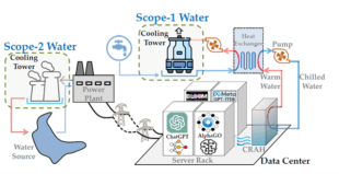 AI’s thirst for water – UK Government Sustainable ICT